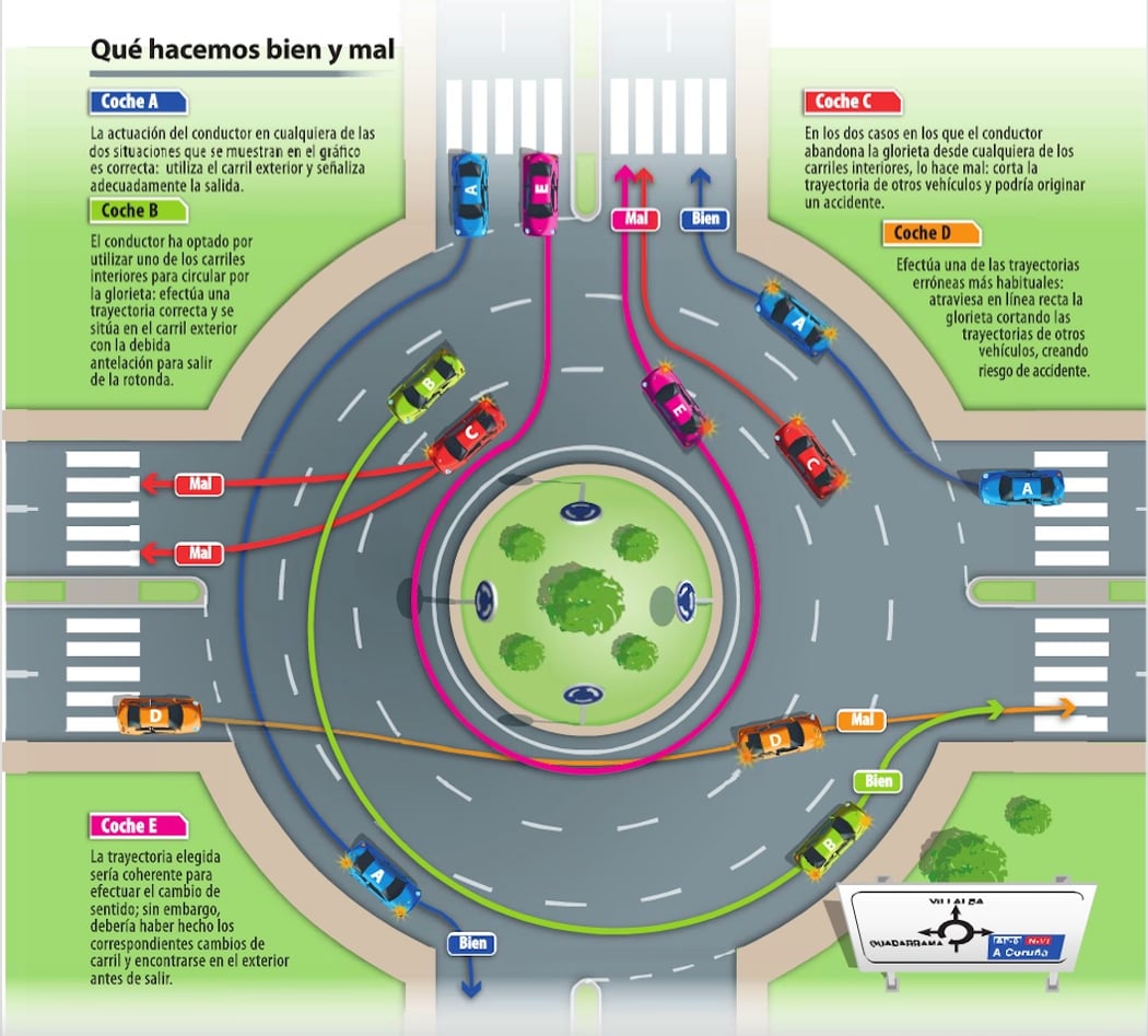 Como circular por una rotonda