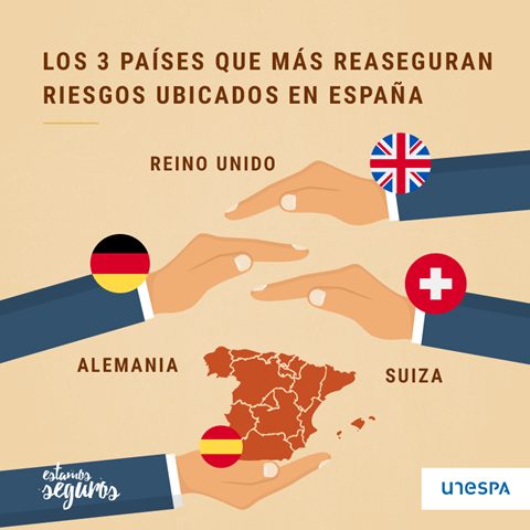 El reaseguro: te protege sin que lo sepas